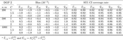 Table 4 From Statistical Inference For Noisy Matrix Completion