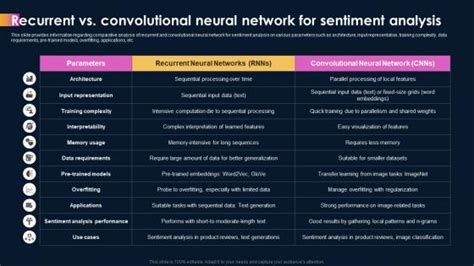 Convolutional Neural Powerpoint Presentation And Slides Ppt Powerpoint