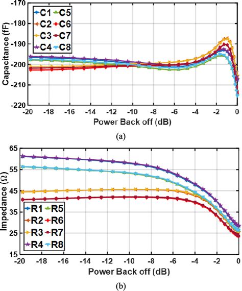 Figure 1 From A 40 Ghz Load Modulated Balanced Power Amplifier Using