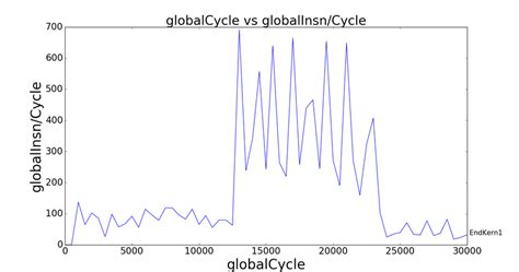Forward Convolution Implicit Gemm Global Ipc Plot Download Scientific Diagram