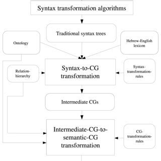 1 Overview Of Method Download Scientific Diagram
