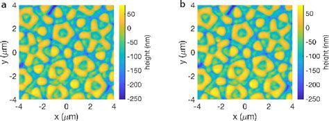Figure 1 From Adaptive Simultaneous Topography And Broadband