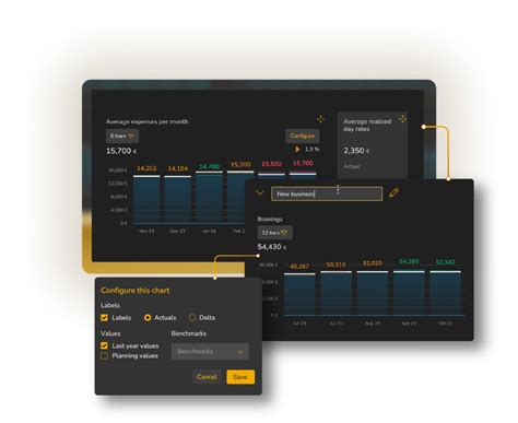 Self Service Analytics Enabling Data Driven Decisions Across Teams