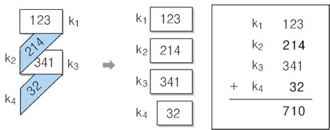 자료구조 해시hash