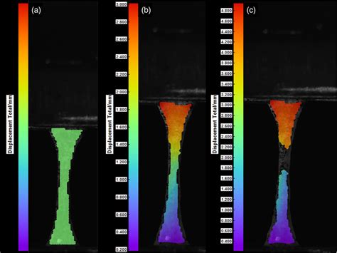 Digital Image Correlation Dic Images Showing A Typical Stressstrain