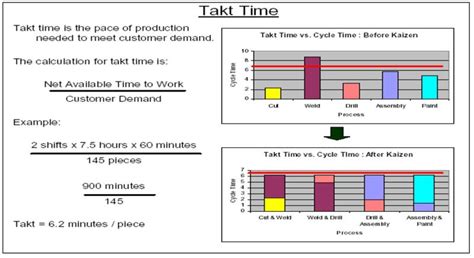 Jainender Jain On Linkedin Lean Leansixsigma Sixsigma