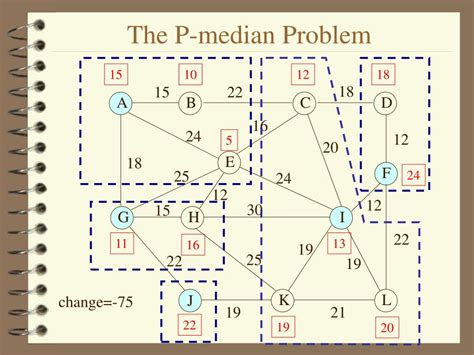 Ppt The P Median Problem Powerpoint Presentation Free Download Id