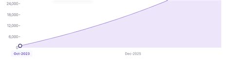 X Axis Skip Values Issue Issue Recharts Recharts Github
