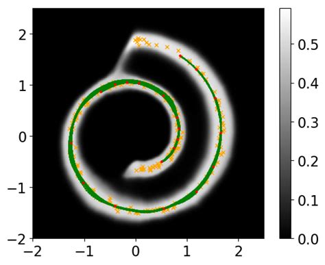Comparison Of Interpolation Paths Green In Latent Space Left Sample