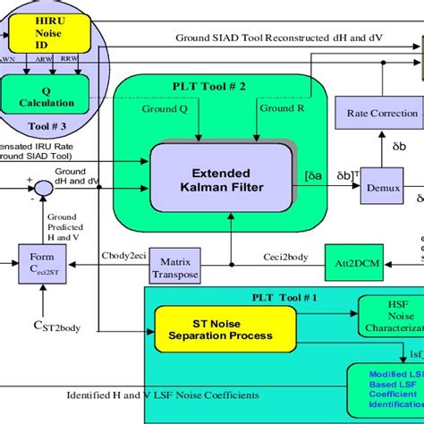 Diagram Of PLT Tool Set Definition Download Scientific Diagram