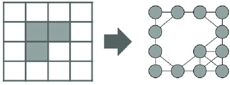 Undirected Graph Representation Of A 2d Occupancy Grid Download