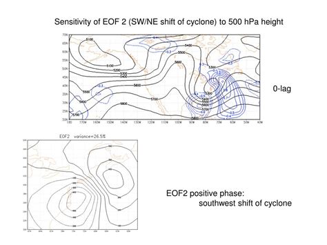Ppt Ensemble Sensitivity Analysis Powerpoint Presentation Free Download Id6737411