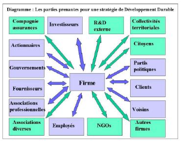 Memoire Online Banque et développement durable Sophie POGNEAU