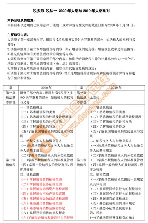 2020年税务师《税法一》新旧考试大纲对比东奥会计在线
