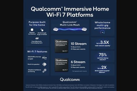 Wi Fi 7 Routers Offer 80 Higher Capacity Compared To Wi Fi 6 By Jose