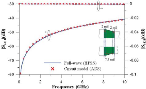 First Proposed Common Mode Noise Reduction Scheme Use Of Strongly Download Scientific Diagram