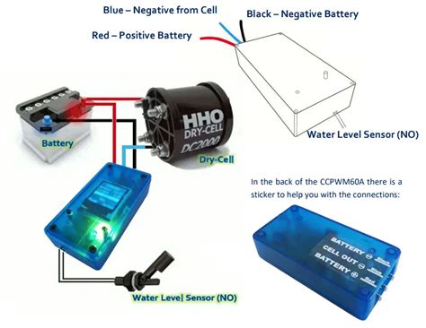 Hho Plus Pwm60a Hho Hydrogen On Demand Dual Fuel Generator Systems