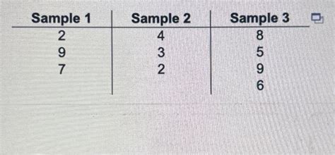 Solved Consider The Data In The Table Collected From Three