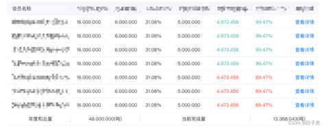 关于antdesign Vue中表格customrender与scopedslots共用问题的解决ant Design Vue