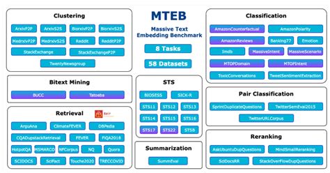 NV Embed NVIDIA S Latest NLP Model Excels In Multiple Benchmarks WinBuzzer