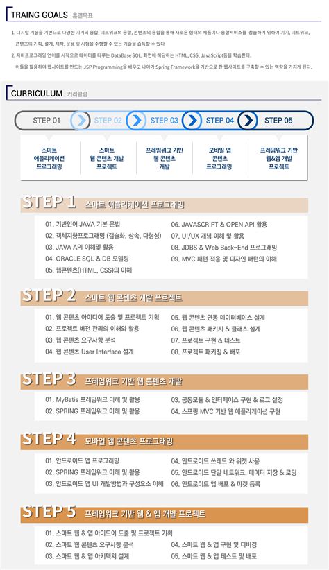 스마트웹and콘텐츠 개발웹기반 스마트 콘텐츠 응용 Sw 개발자 양성과정 요즘것들