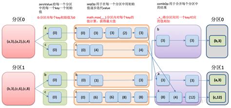 Spark系列 2 Spark核心概念 Vincents Notes