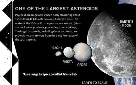 Asteroid 16 Psyche A Quick Primer As Nasa Enters Phase C
