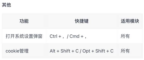 Apipost 8新版新增sse调试、优化注释提取、变量提取、支持环境、服务排序、新增快捷键、优化参数输入性能等apipost8 Csdn博客