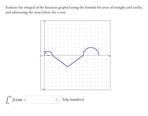 Solved Evaluate The Integral Of The Function Graphed Using Chegg