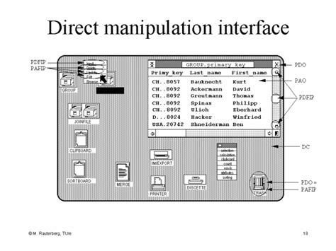 Direct Manipulation Interface
