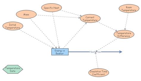 Clone Of Water Temperature Simulator Insight Maker