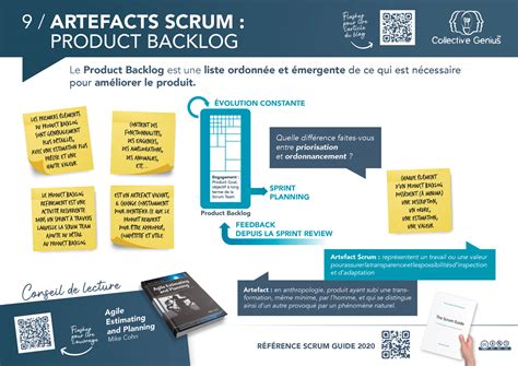 🇫🇷 9 Artefacts Scrum Product Backlog