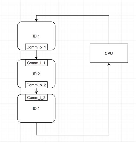 Naming Communication Layers Issue Alexmontgomerie Fpgaconvnet