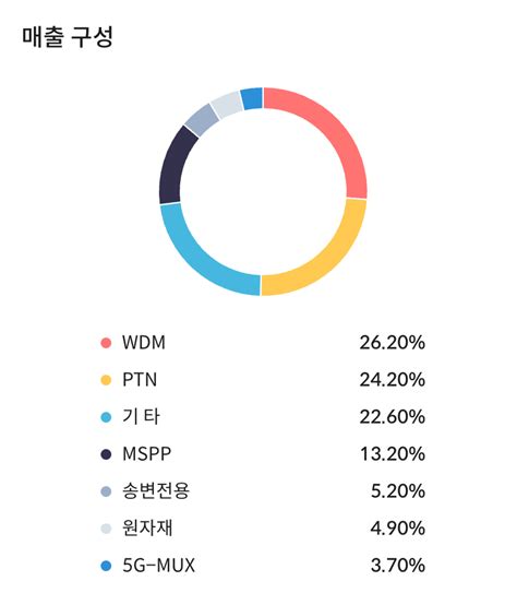 양자컴퓨터 연구개발 관련주 테마 정보 우리로 텔레필드 코위버 드림시큐리티 옵티시스 주가전망