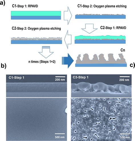 Conformal Tio2 Aerogel Like Films By Plasma Deposition From Omniphobic Antireflective Coatings