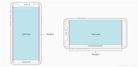 iphonex移动端适配问题 iphonex适配问题 csdn博客