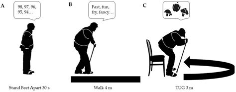 Sensors Free Full Text The Impact Of Dual Tasks And Disease Severity On Posture Gait And