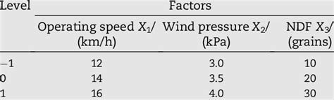 coding table of factor levels download scientific diagram