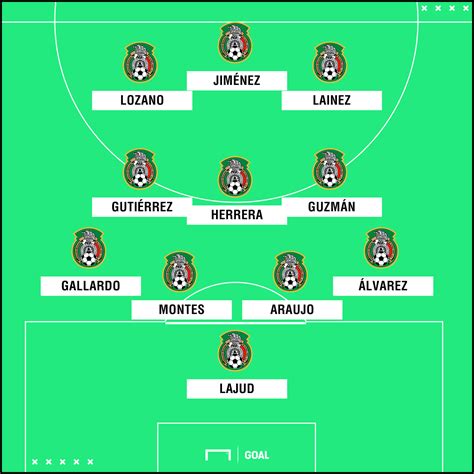 Cuadro Mundial 2022