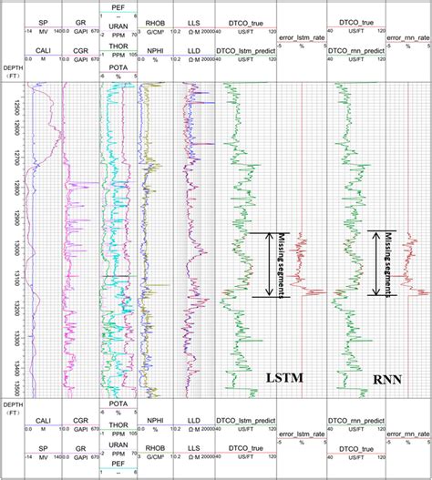 Frontiers Digital Construction Of Geophysical Well Logging Curves
