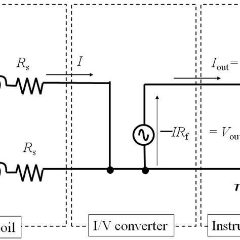 Induced Current Detection Model Download Scientific Diagram