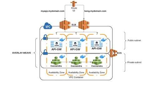 Github Liafizanecs Kong A Multi Cluster Kong Deployment Demo Using