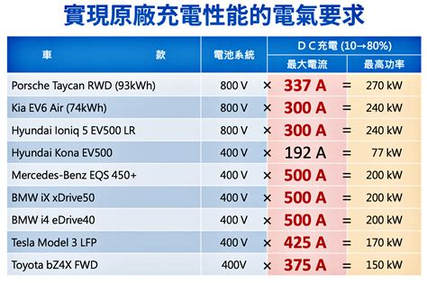 對於充電站充電速度的痛點，現場直擊u Power的解決對策！