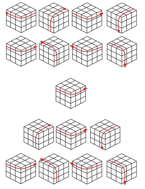 Pequeño Moyu Solución del Cubo x x para Principiantes