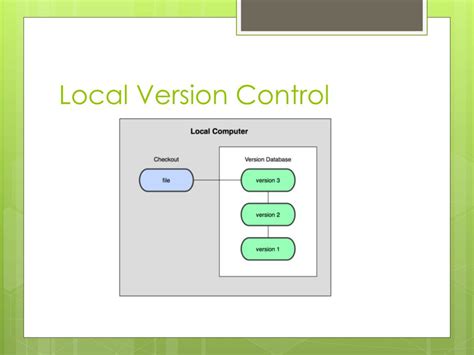 Ppt Configuration Management Version Control Systems Powerpoint Presentation Id2626966