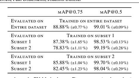 Table 2 From Deep Learning Pipeline For Automated Visual Moth Monitoring Insect Localization