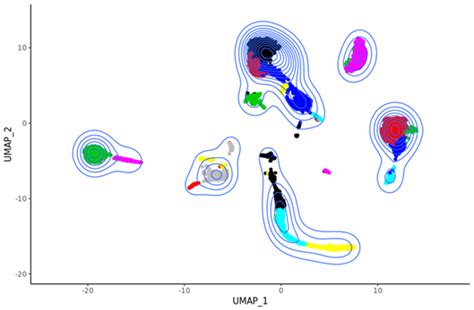 Adding Contour To A Feature Plot · Issue 2520 · Satijalabseurat · Github