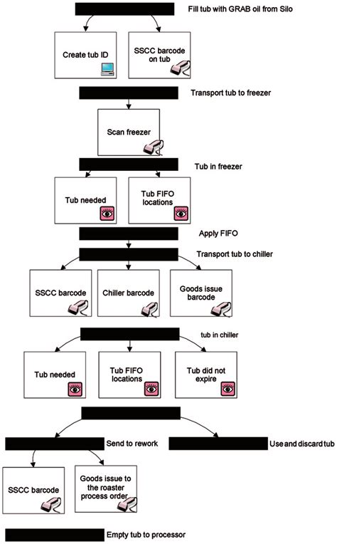 Case 2 Data Dependency Diagram Download Scientific Diagram