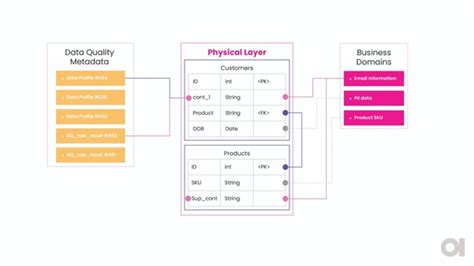 Activating A Metadata Knowledge Graph For Data Management