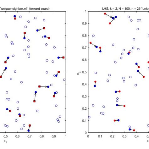 Browns Nn Function Versus Our Unique Nn Function Blue Circles Are